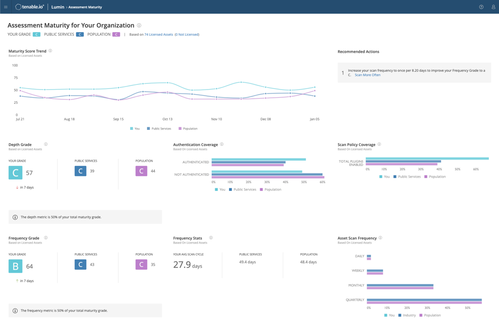 Am I Smart or Just Lucky? Understanding Your Process Integrity Risk with Tenable Lumin - Blog ...